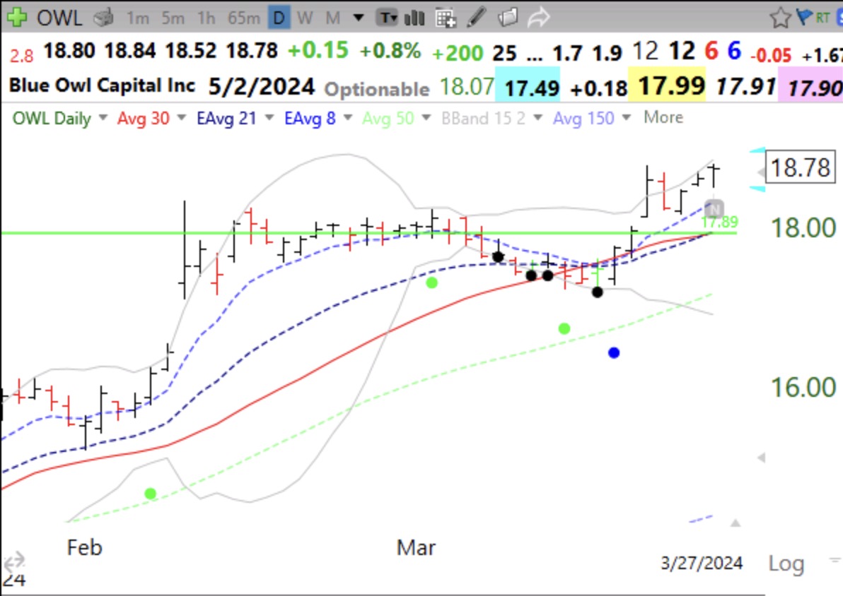 Blog Post: Day 55 of $QQQ short term up-trend; 238 US new highs, 2 lows ...
