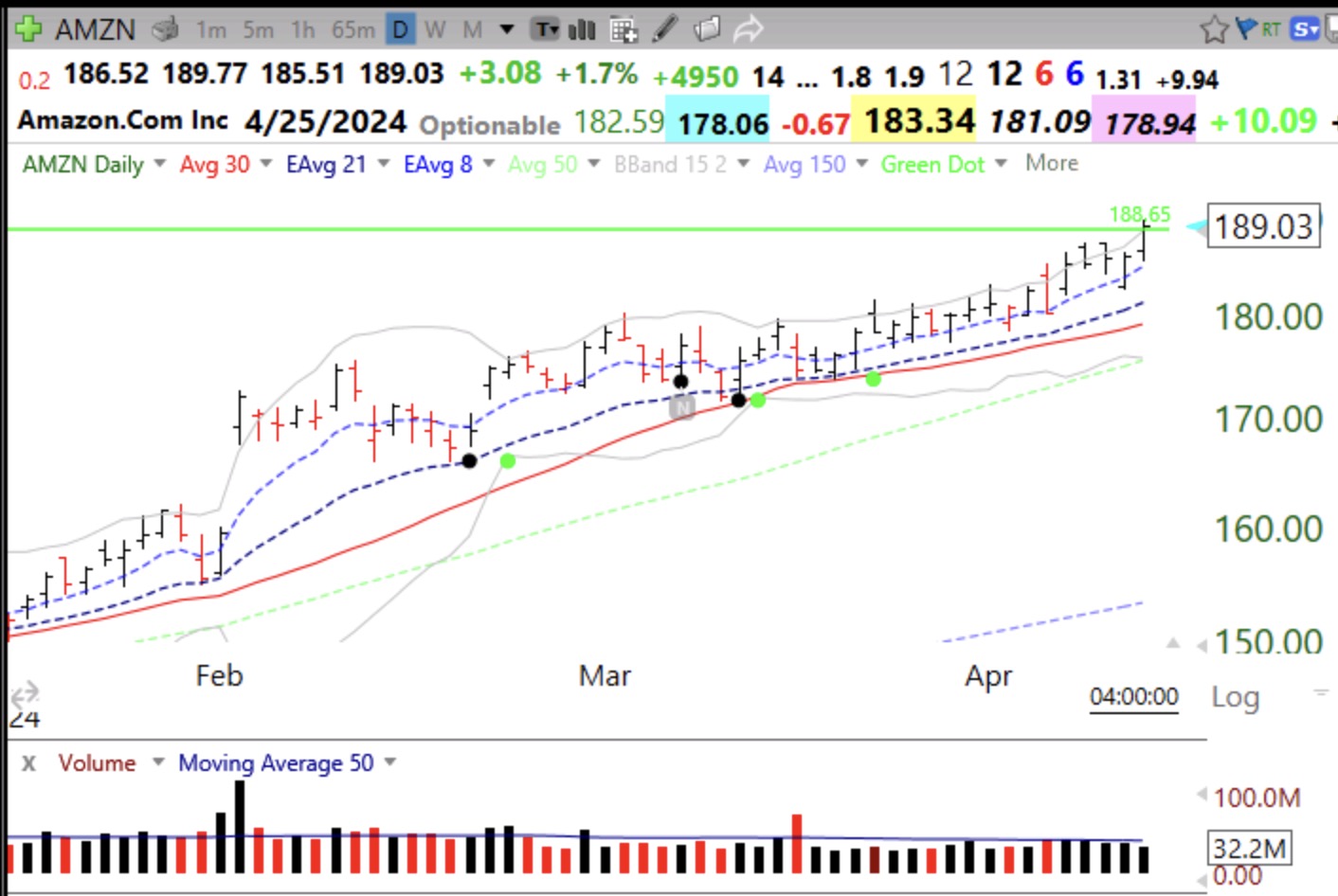 Blog Post: Day 5 of $QQQ short term down-trend that could end Friday ...