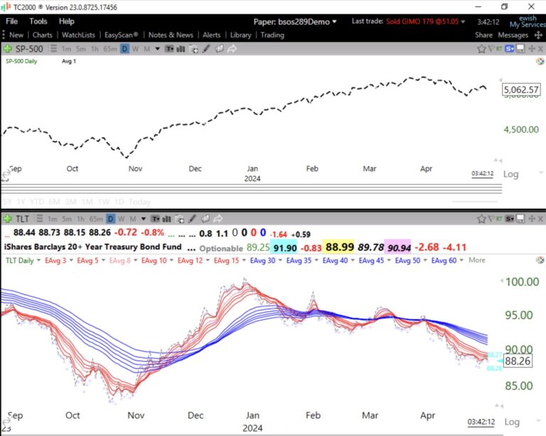 Wishing Wealth - Stock Market Technical Indicators & Analysis