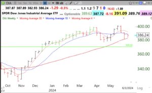 Wishing Wealth - Stock Market Technical Indicators & Analysis