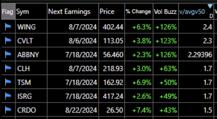 Wishing Wealth - Stock Market Technical Indicators & Analysis