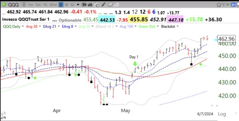 Wishing Wealth - Stock Market Technical Indicators & Analysis