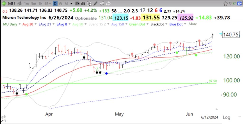 Wishing Wealth - Stock Market Technical Indicators & Analysis