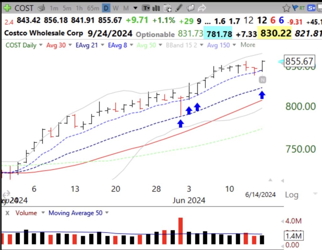 Wishing Wealth - Stock Market Technical Indicators & Analysis