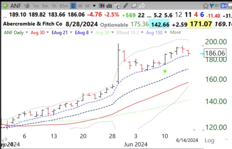 Wishing Wealth - Stock Market Technical Indicators & Analysis