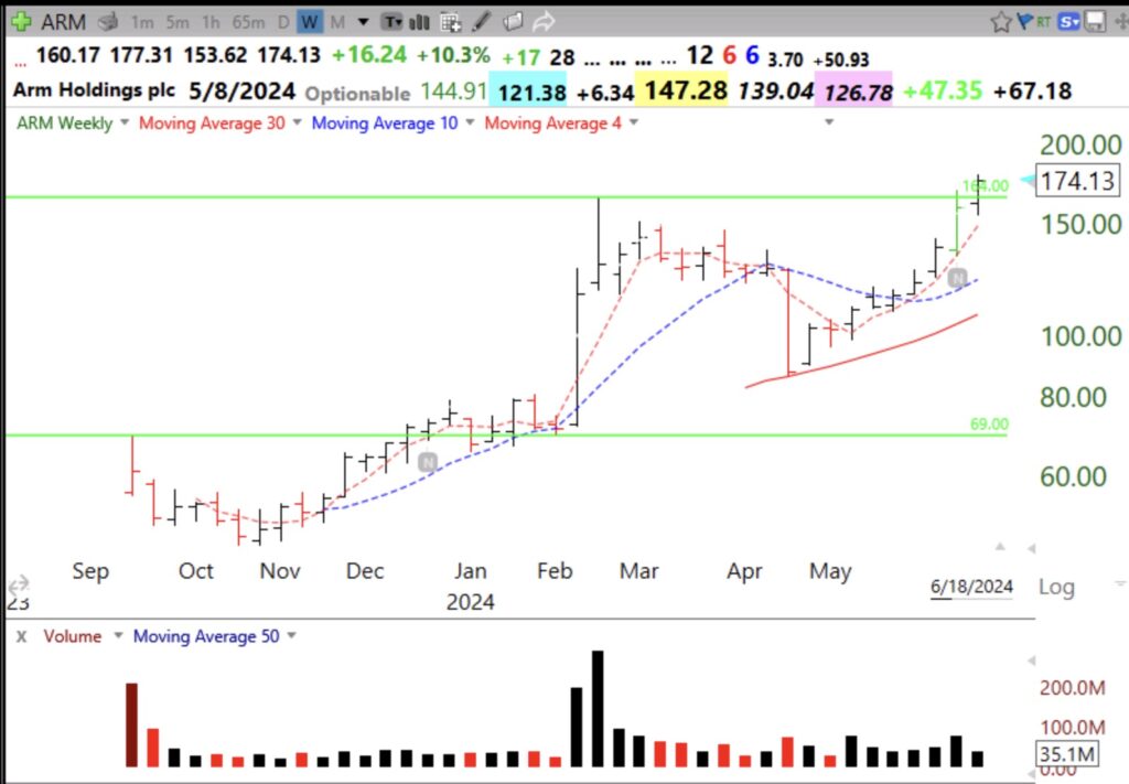 Wishing Wealth - Stock Market Technical Indicators & Analysis