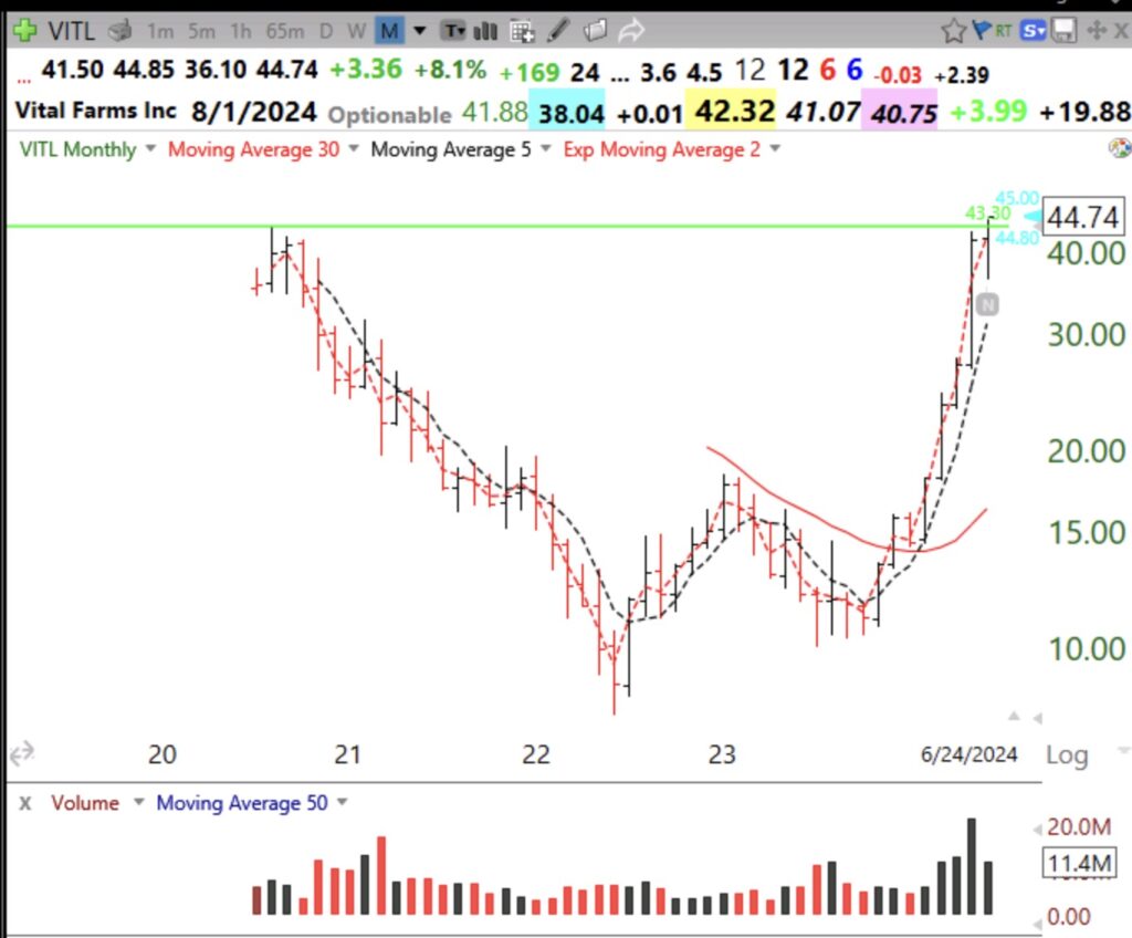 Wishing Wealth - Stock Market Technical Indicators & Analysis