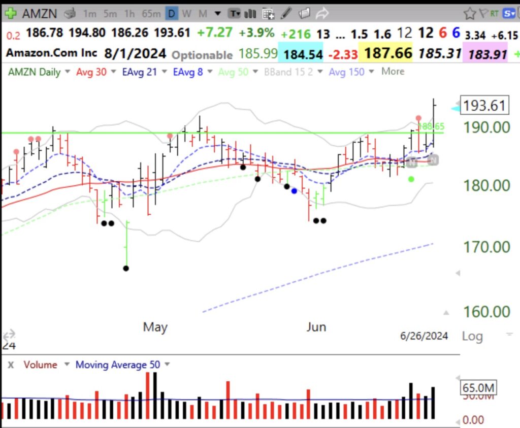 Wishing Wealth - Stock Market Technical Indicators & Analysis
