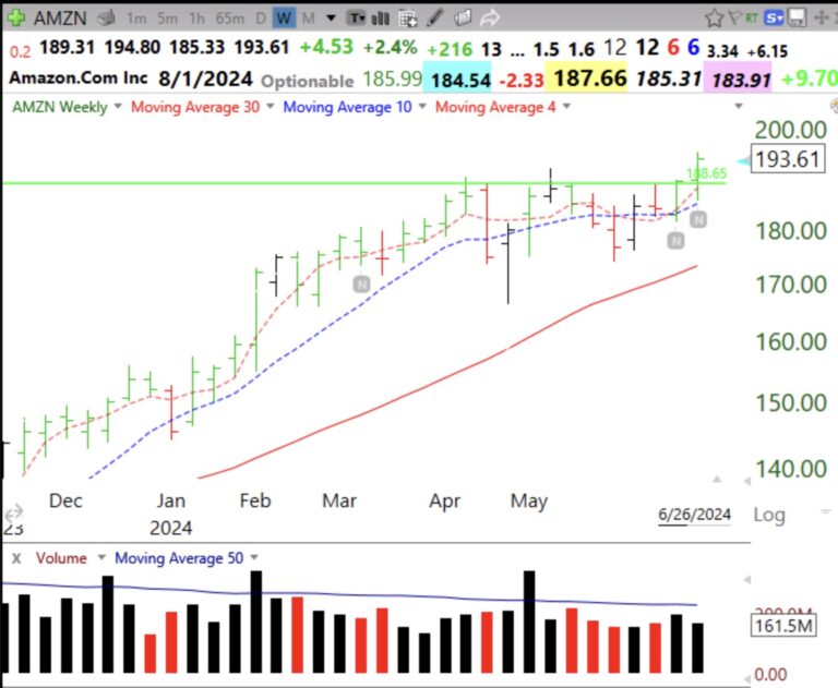 Wishing Wealth - Stock Market Technical Indicators & Analysis