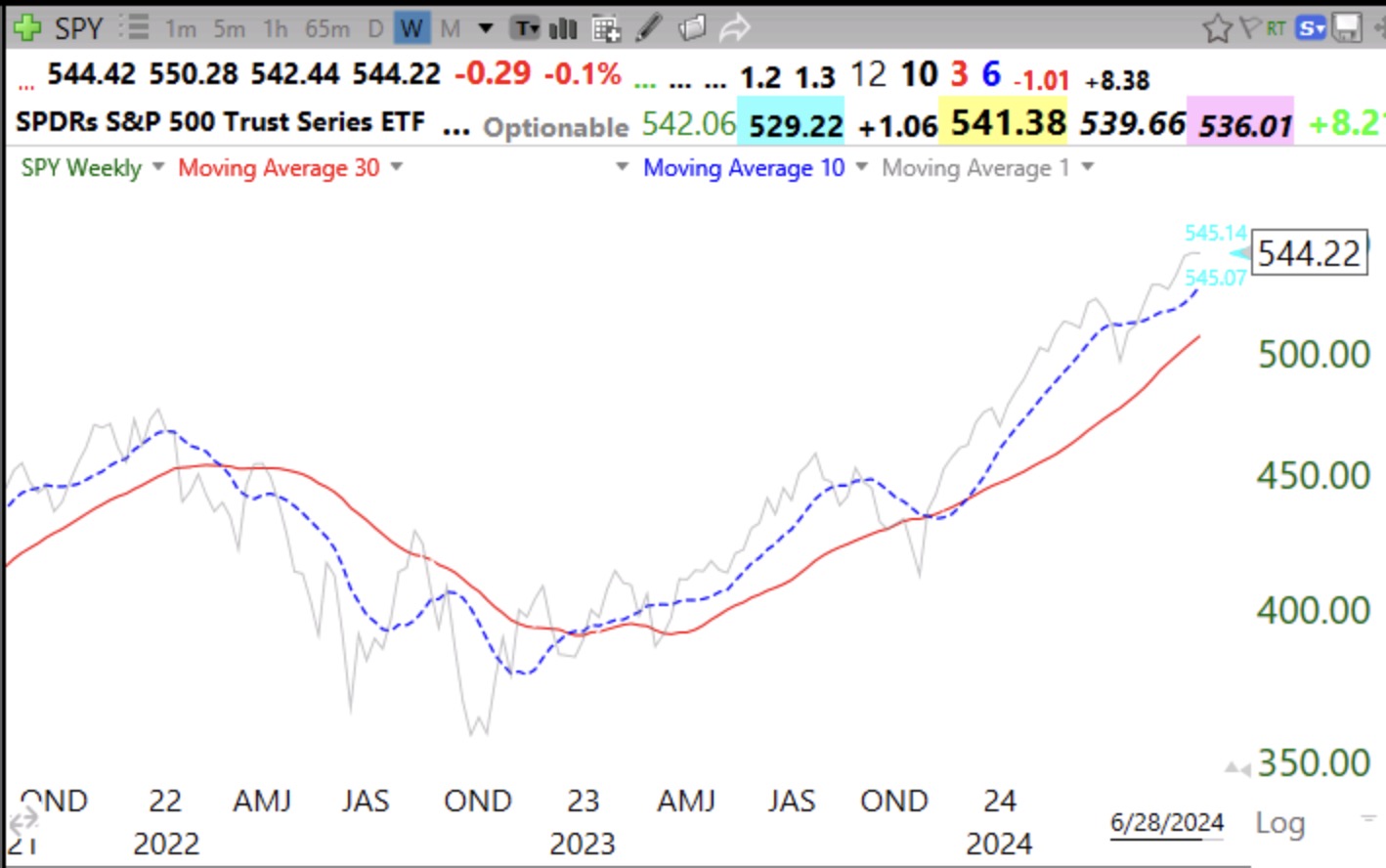 Wishing Wealth - Stock Market Technical Indicators & Analysis