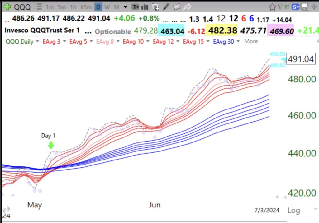 Wishing Wealth - Stock Market Technical Indicators & Analysis