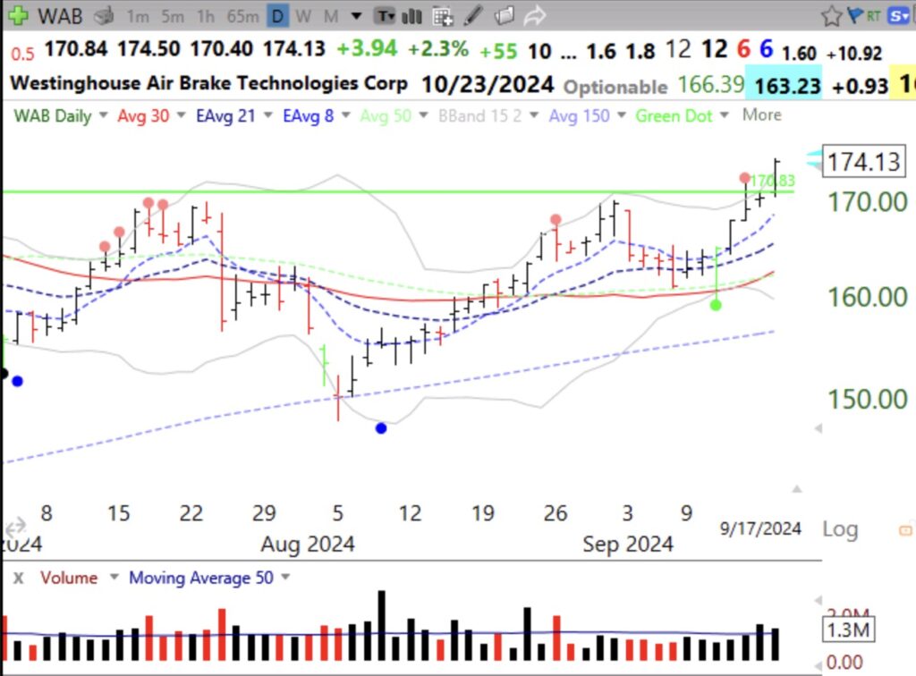 Wishing Wealth - Stock Market Technical Indicators & Analysis