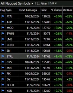 Wishing Wealth - Stock Market Technical Indicators & Analysis
