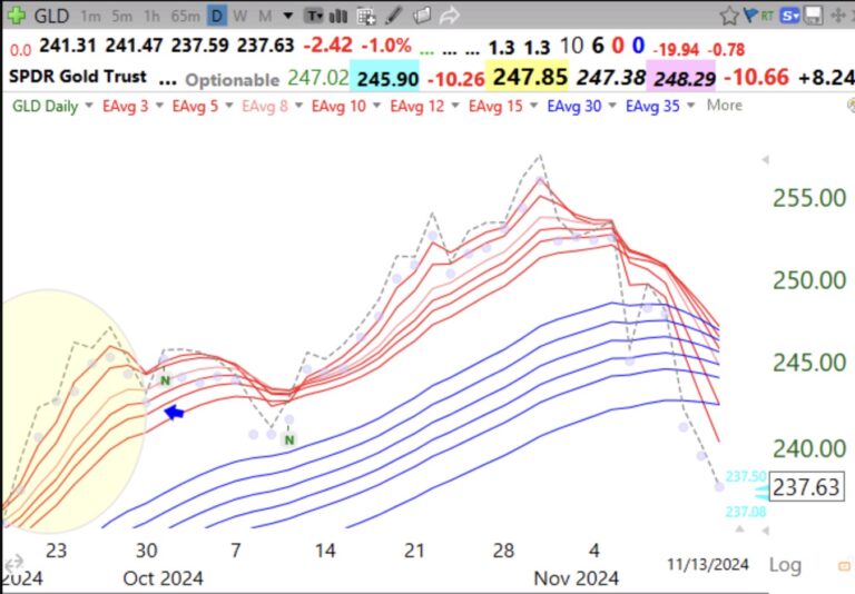Wishing Wealth - Stock Market Technical Indicators & Analysis