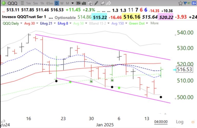 Wishing Wealth - Stock Market Technical Indicators & Analysis