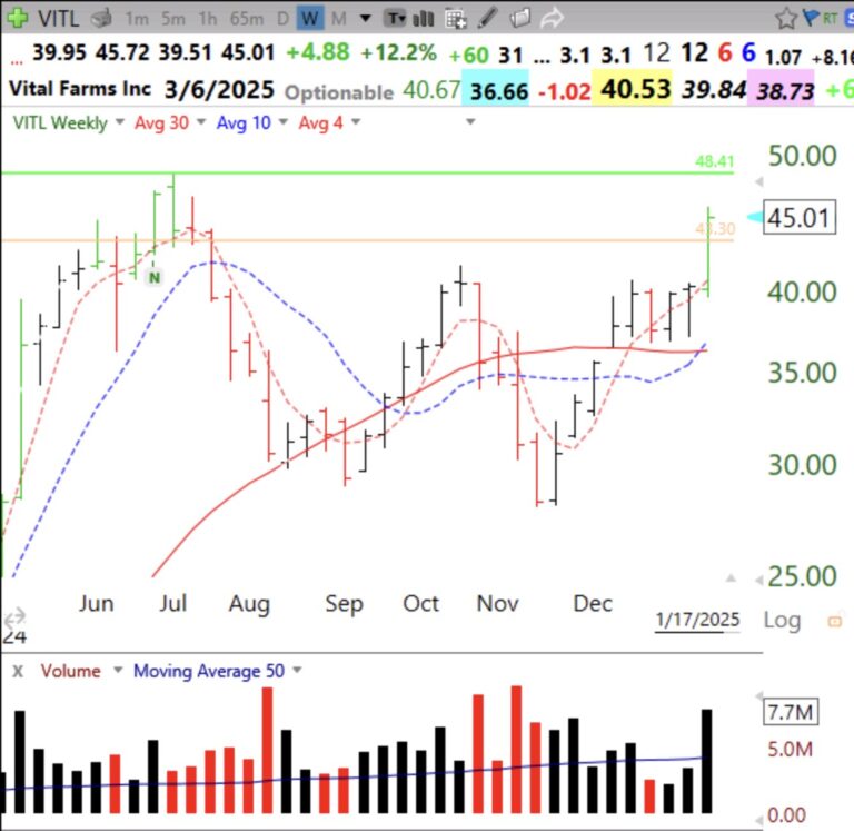 Wishing Wealth - Stock Market Technical Indicators & Analysis