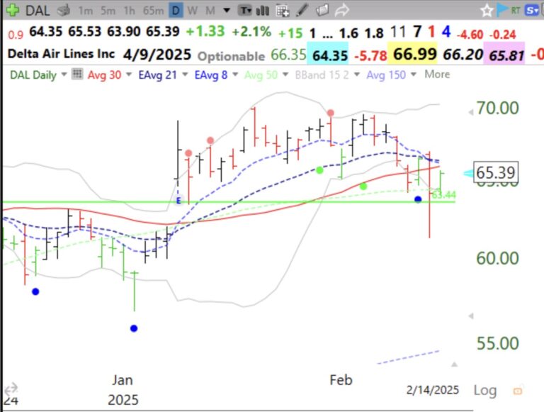 Wishing Wealth - Stock Market Technical Indicators & Analysis