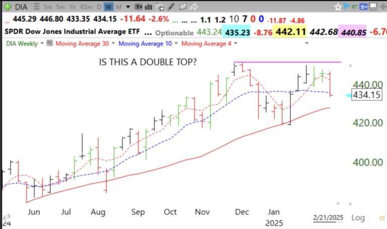 Wishing Wealth - Stock Market Technical Indicators & Analysis