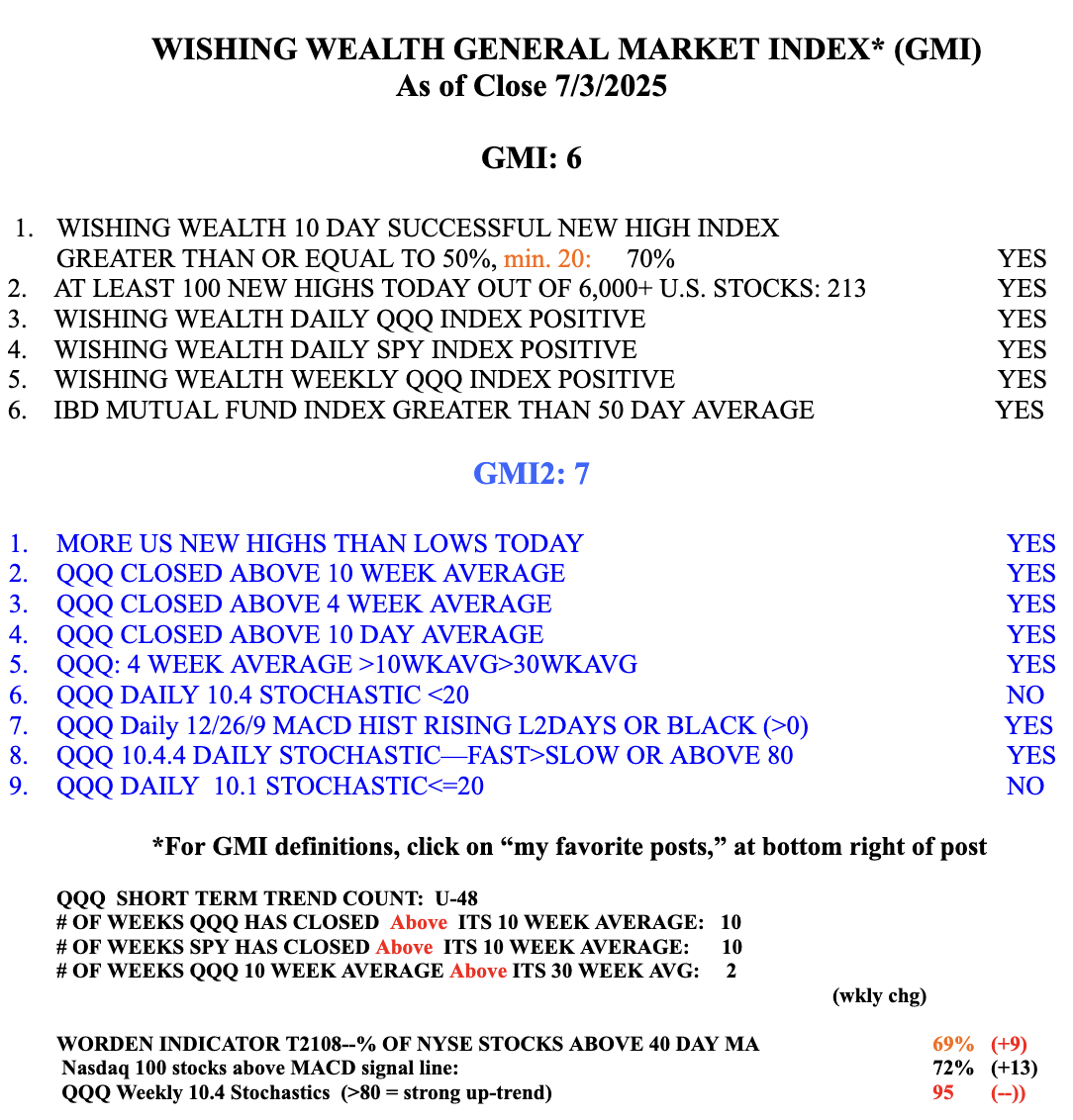 Blog Post: Day 48 of $QQQ short term up-trend; check out my revised GLB success table and GMI ...