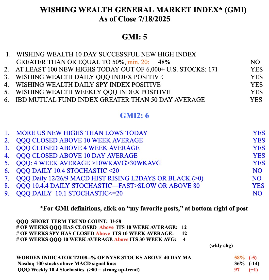 Blog Post: Day 58 of $QQQ short term up-trend; Can’t access my technical software but GMI table ...