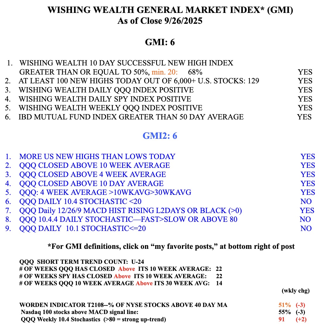 Blog Post: Day 24 of $QQQ short term up-trend; Short and longer term up-trends remain intact ...